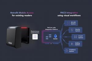 OLOID announces the launch of no-code integration workflows for ...