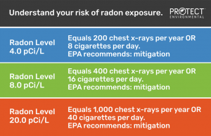 Protect Environmental Granted Patent for Innovative Radon Measurement ...