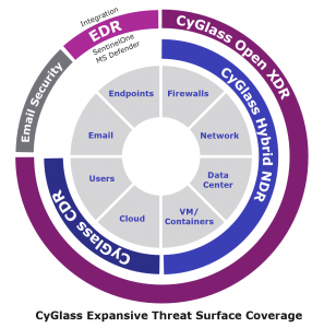CyGlass has Strong Q1, Announces New Customers, Partnerships, and ...