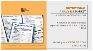 Nutritional Analysis Market all set to Rise at Growth of 5.5% CAGR ...