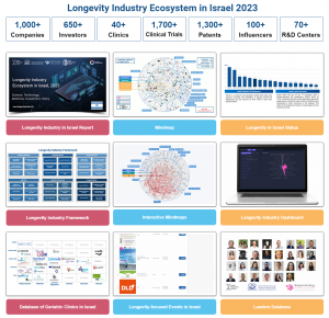Largest Ever Mapping of Israel Longevity Industry Ecosystem Revealed ...