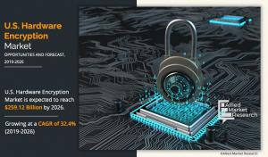 U.S. Hardware Encryption Market Insights: Forecasting the Rapid Growth ...