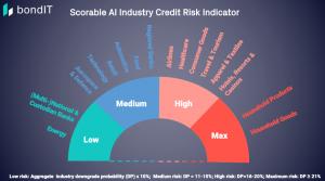 bondIT quarterly credit risk forecast indicates elevated credit risk ...