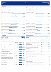 Unveiling Pakistan's Dynamic Job Landscape: WEF’s Future of Jobs Report ...