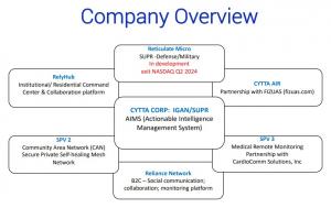 Agreement with Safeware Government Security Makes Video Systems ...