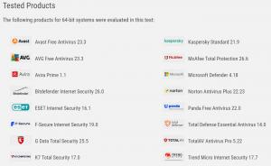 AV-Comparatives Releases New Consumer Performance Test for Anti-Virus ...
