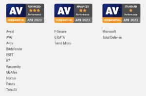 AV-Comparatives Releases New Consumer Performance Test for Anti-Virus ...