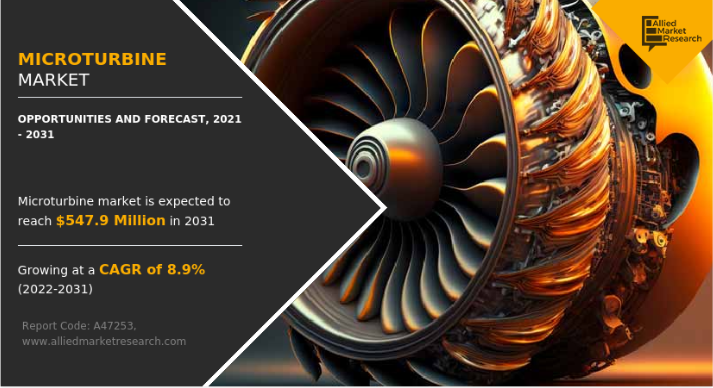 What Will Micro Turbine Market Look Like In The Future? | World Energy ...