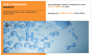 Grey Hydrogen Market is Booming Worldwide Growth Prospects, Incredible ...