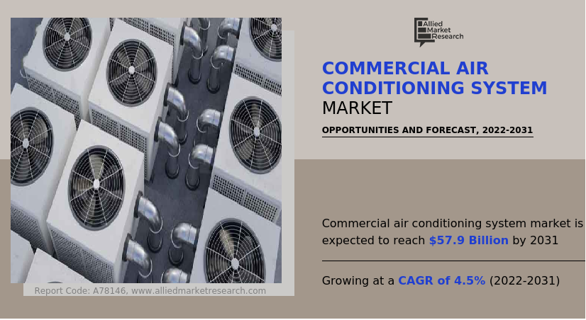 What Will Commercial Air Conditioning System Market Look Like In The ...