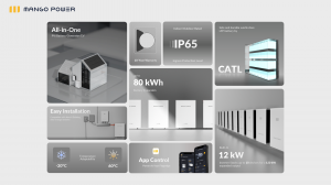 Mango Power M launches as an all-in-one, “plug-and-play” Whole-Home ...