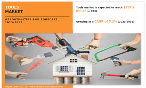 Tool Market: Empowering Efficiency Exploring the Segments of the Tools ...