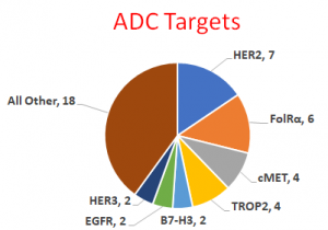 The ADCs of ASCO 2023