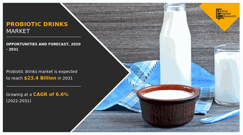 Probiotic Drinks Market Exhibits 66 Cagr Envisioned 234 Billion By 2031 Amr World Food