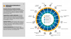 DecisionBrain Launches Interactive Infographic Showcasing Impactful AI ...
