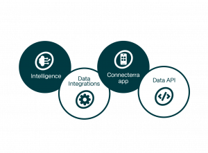 Connecterra Unveils New Brand for the Dairy Industry’s Leading SaaS ...