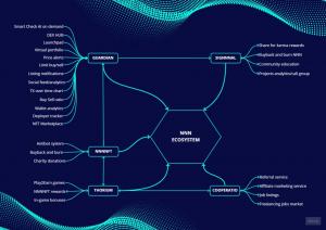 Unlocking the Power of Convenience with GuardiaNNN.ai: A Free Tool for Every Builder