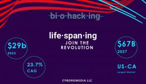 Cyborgmedia Launches the Lifespaning Movement, Unifying Science and ...