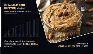 Almond Butter Market To Witness the Highest Growth Globally in Coming ...