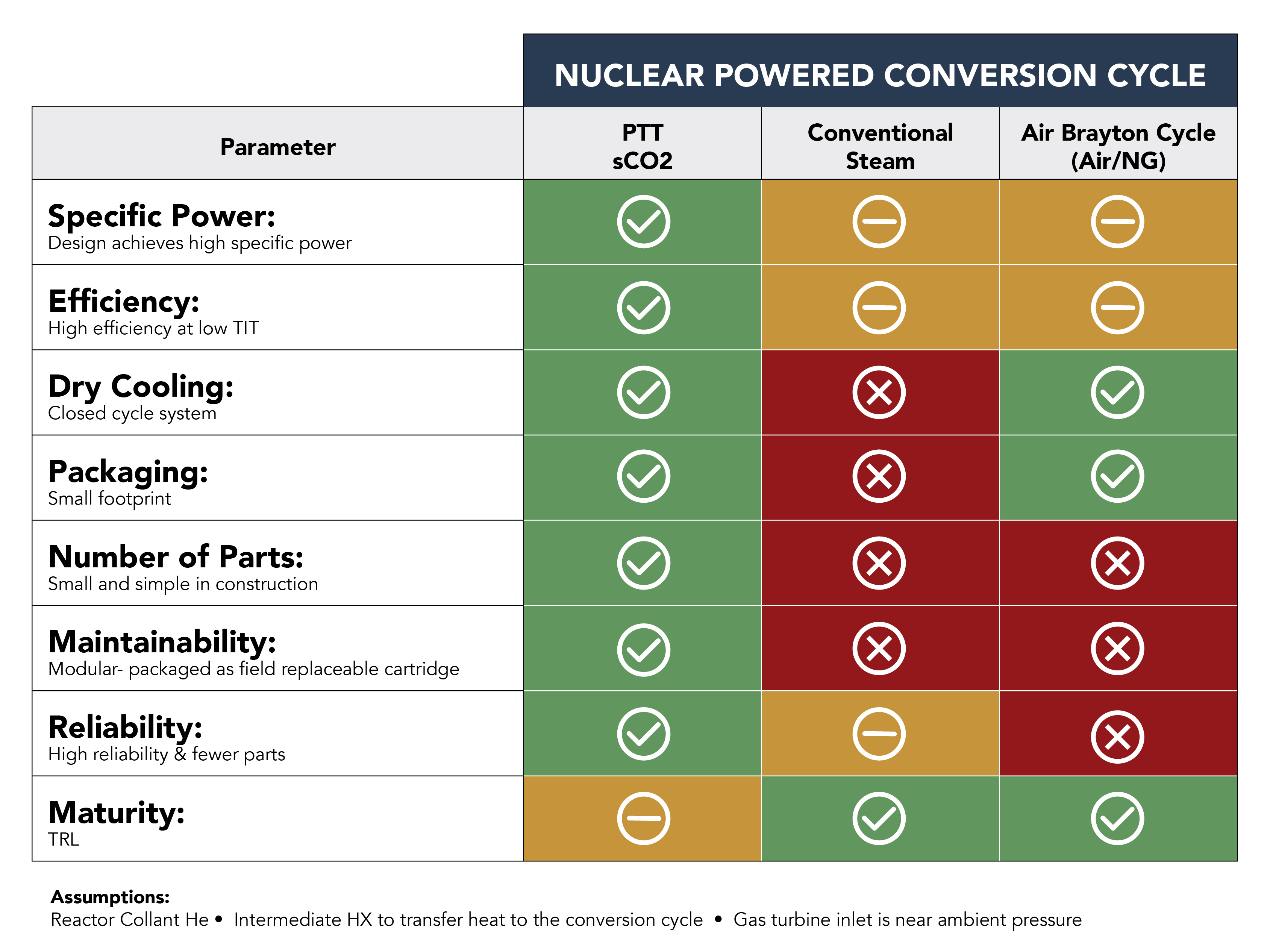 Refrigerant Conversion Chart Vickers Hardness To Rockwell Conversion