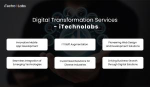 How iTechnolabs Revolutionizing Industry with Digital Transformation - AFV NEWS