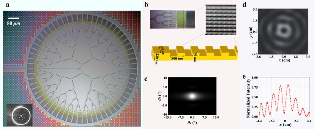 On-Chip Generation of Bessel-Gaussian Beam for Long-Range Sensing ...