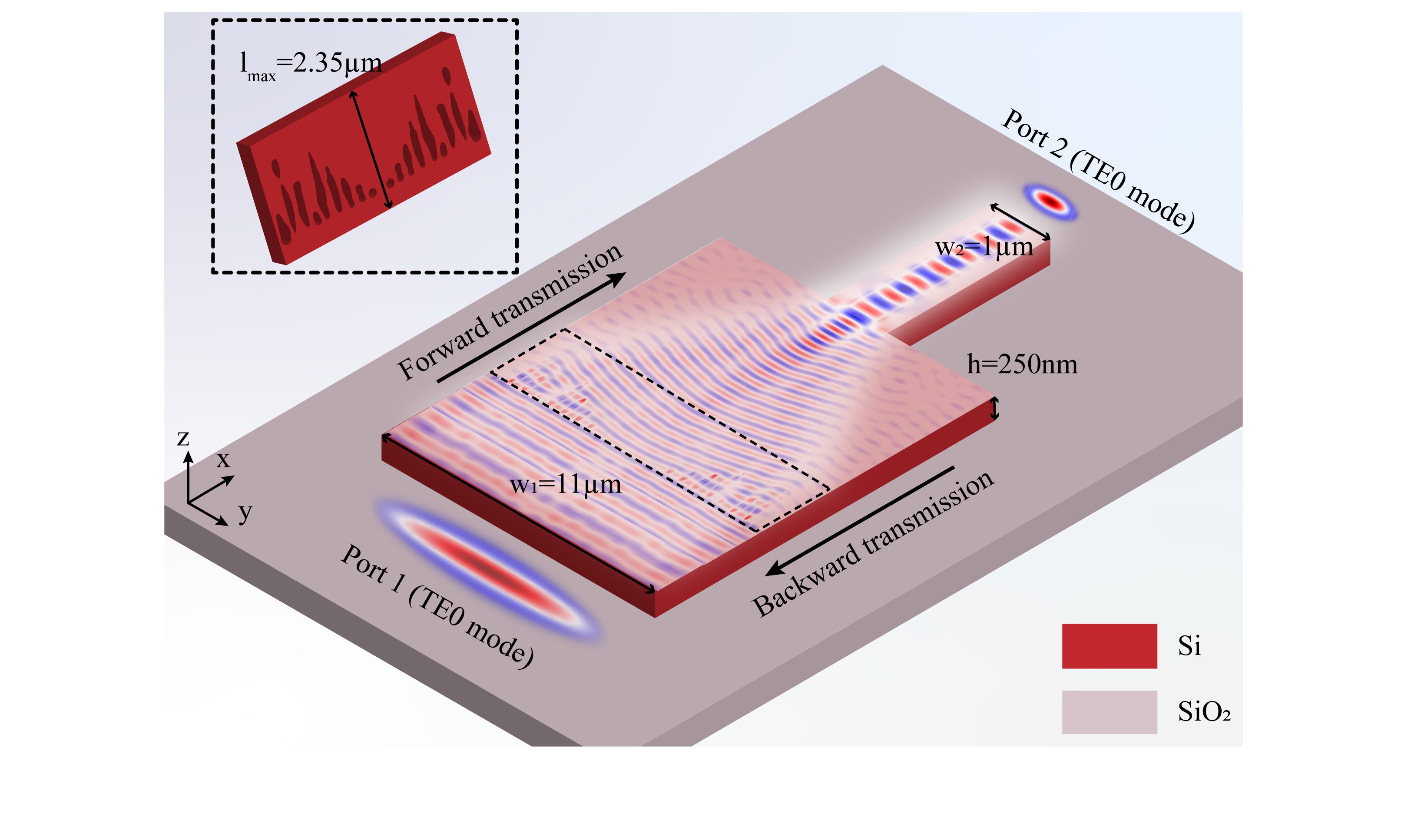 High-fidelity mode scaling via topological-optimized on-chip metalens ...