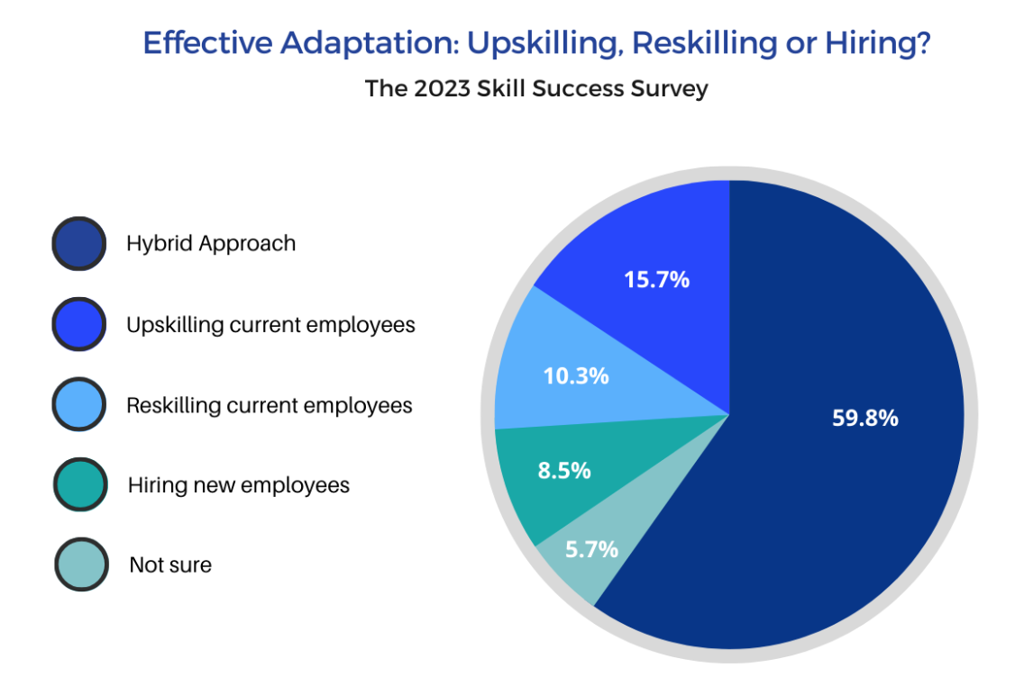 Upskill UPskill Yourself : Planner And Notebook For Learning New
