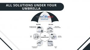 Your Home Sold Guaranteed Realty Unveils Revolutionary Home Selling ...