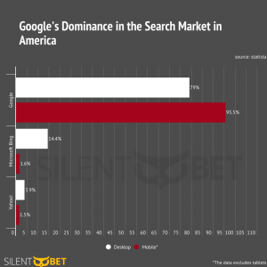 Google's Unwavering Dominance in iGaming, Music, and Beyond: A Deep ...