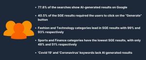 Study by ContentDetector.AI Reveals Almost 77.8% of the Google Search ...