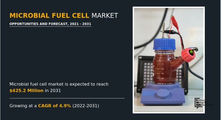 Microbial Fuel Cell Market: Powering a Sustainable Future | Delaware ...