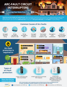 ESFI Provides Safety Tips During NFPAâ€™s Fire Prevention Week - AFV NEWS