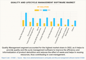 Quality and Lifecycle Management Software Market Research: Evaluating ...