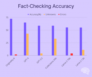Detecting LLM Hallucinations Made Possible with New Fact-Checking Tool ...