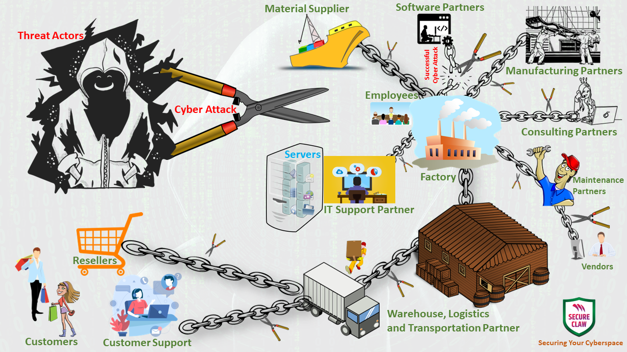 The Bdslcci Cybersecurity Framework Prevents Supply Chain Attacks Securing Small And Medium