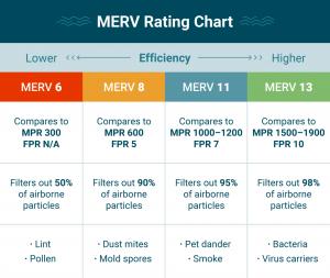 Decoding MERV Ratings: A Complete Guide to Understanding Air Filter Efficiency