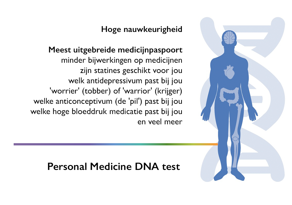 MIJNMEDICIJN Biedt Meest Complete Farmacogenetische DNA Test in Europa ...