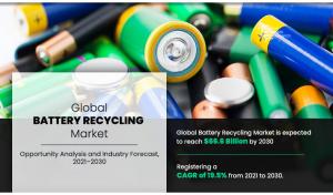 Battery Recycling Market Sets New Record, Projected at USD 66.6 Billion ...