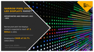 PixelPro Ultra: Transforming Visuals with High-Resolution Narrow Pixel Pitch LED Displays Market ...