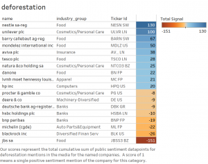 Permutable AI releases ranking of companies best and worst perceived ...