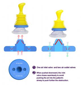 Willnice Anti-Choking Device: Setting New Standards for Safety and ...