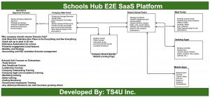 Schools Hub AI-Integrated SaaS based Network of Schools (Automation For ...