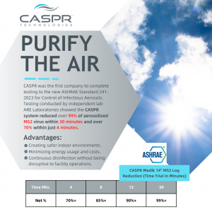 CASPR Technologies First to Test to New ASHRAE Standard for Reducing ...