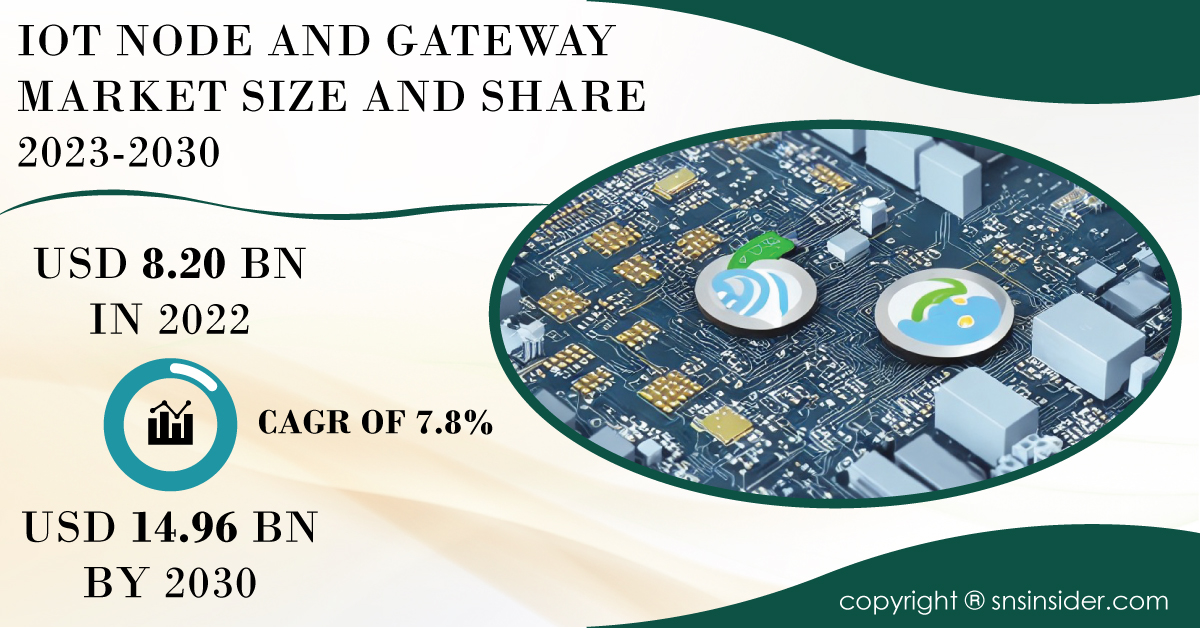 IoT Node and Gateway Market to Cross USD 14.96 Billion by 2030 Driven by Growing Adoption of IoT ...
