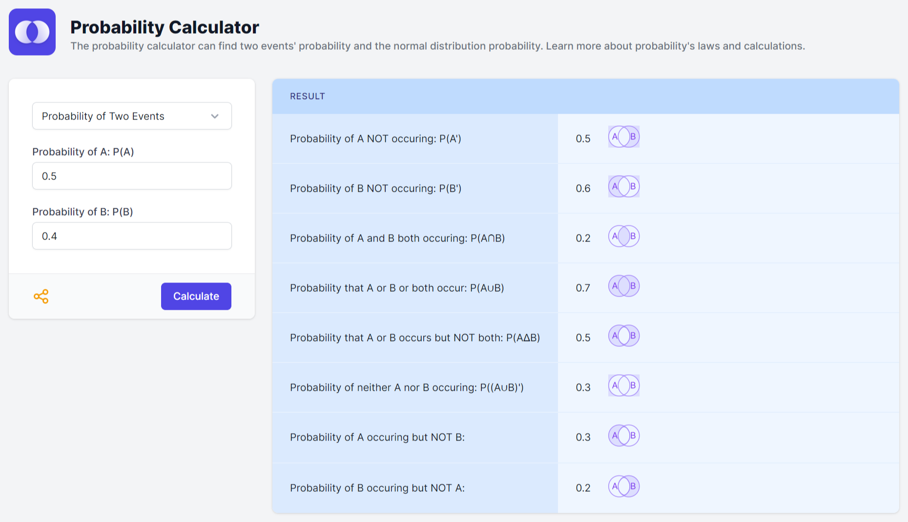 Introducing Calculator.io's New Probability Calculator: Simplifying ...