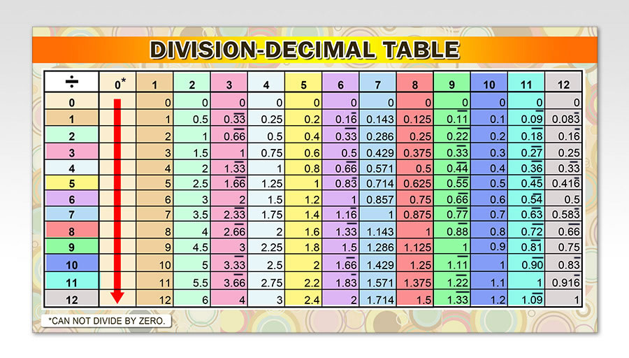 Division Decimal Examples: Division By A Decimal With A Repeating