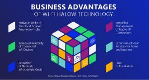 Wireless Broadband Alliance Announces Wi-Fi HaLow Entering Real-World Commercial IoT Deployments ...
