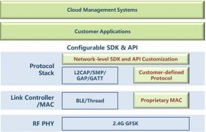System Elite Releases Smart IoT SoC Technology Platform