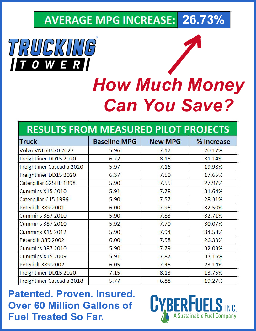 Trucking Tower and CyberFuels Prove Average 26.73% MPG Gain on Big Rig ...